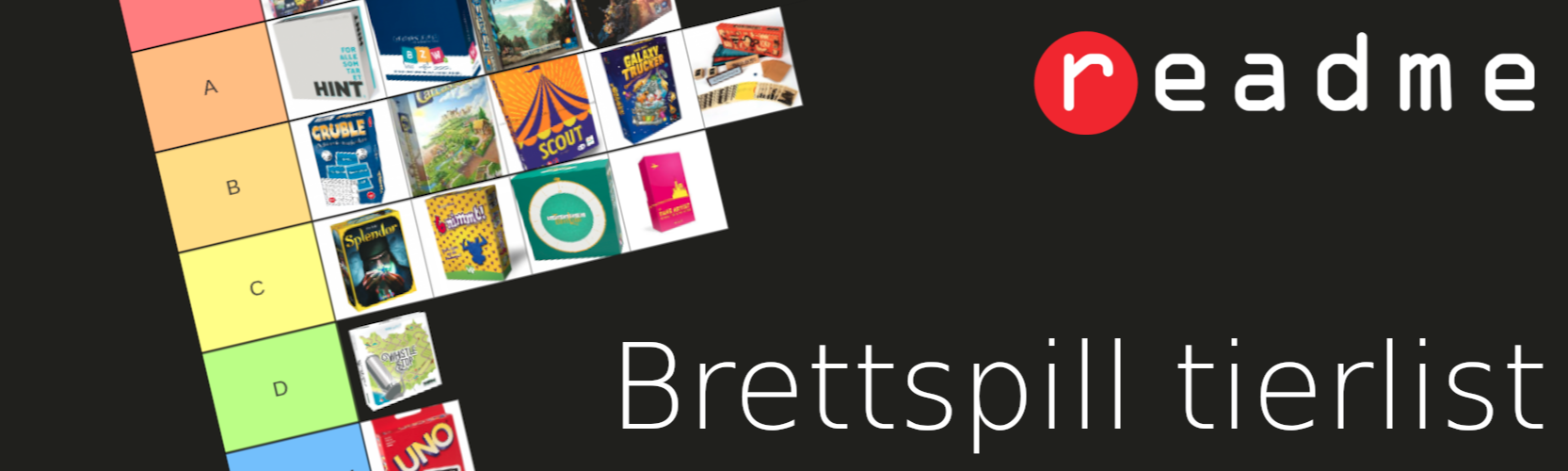 Brettspill tierlist | Abakus.no